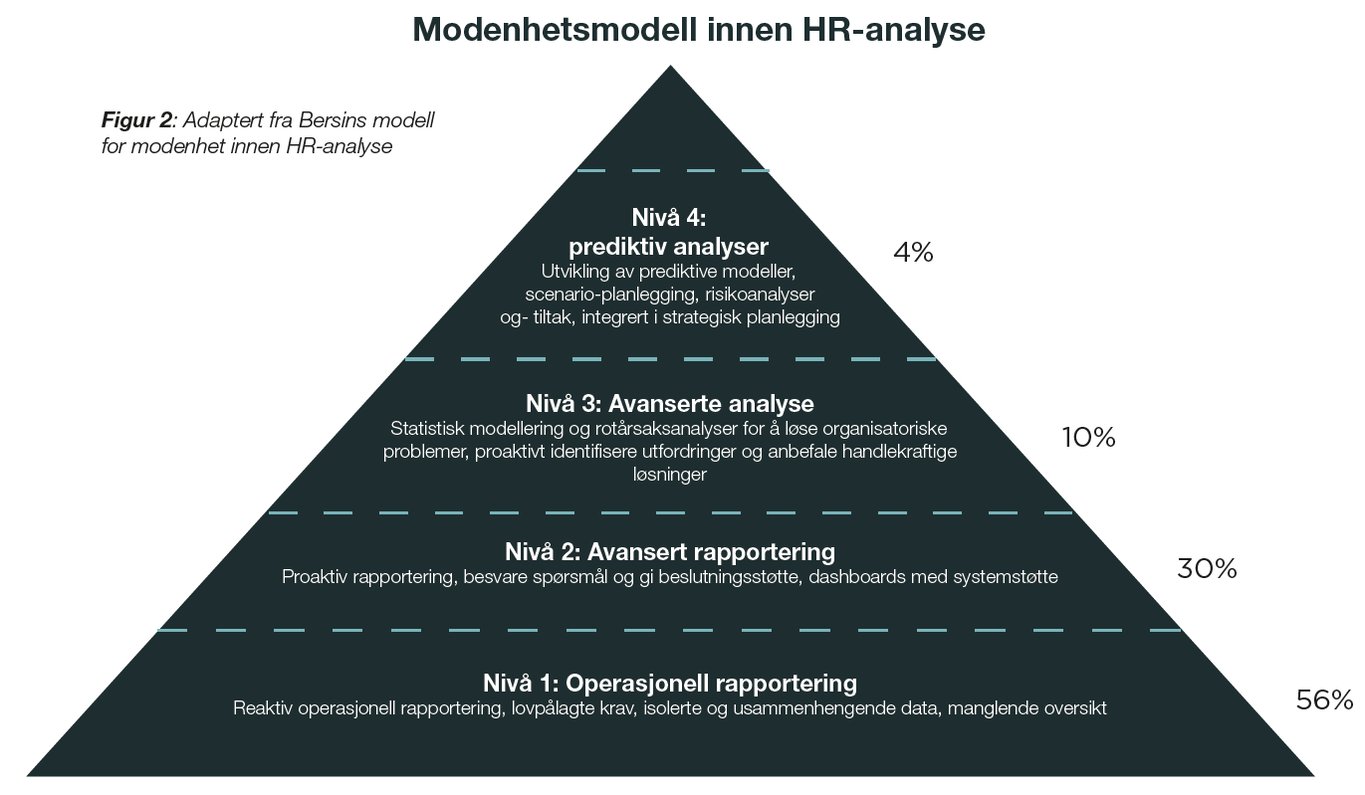 Hvordan kan HR-analyse bidra i din virksomhet?
