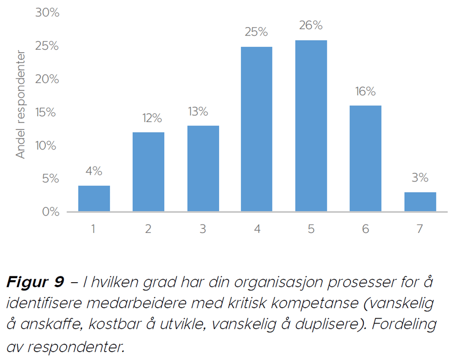 Slik identifiserer du hvilken kompetanse du trenger i fremtiden